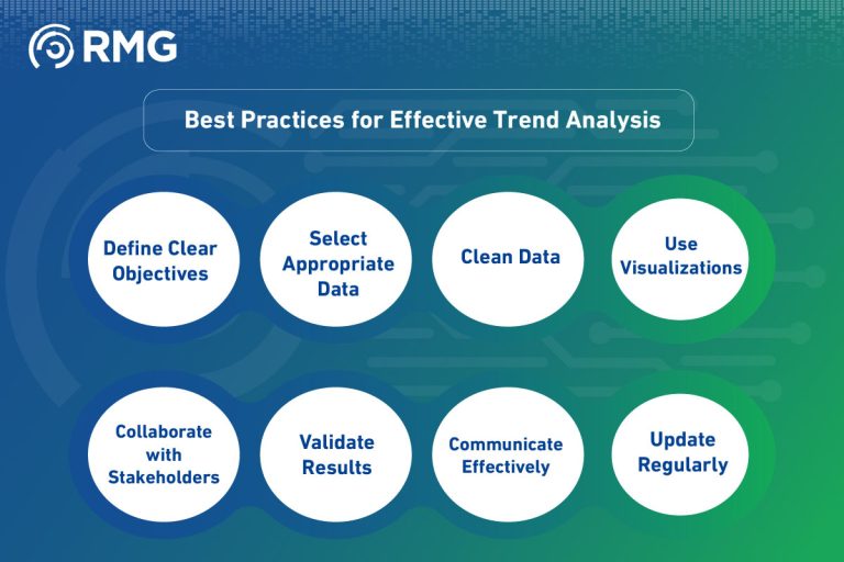 Trend Analysis: A Comprehensive Guide (Definition, Steps, Examples ...