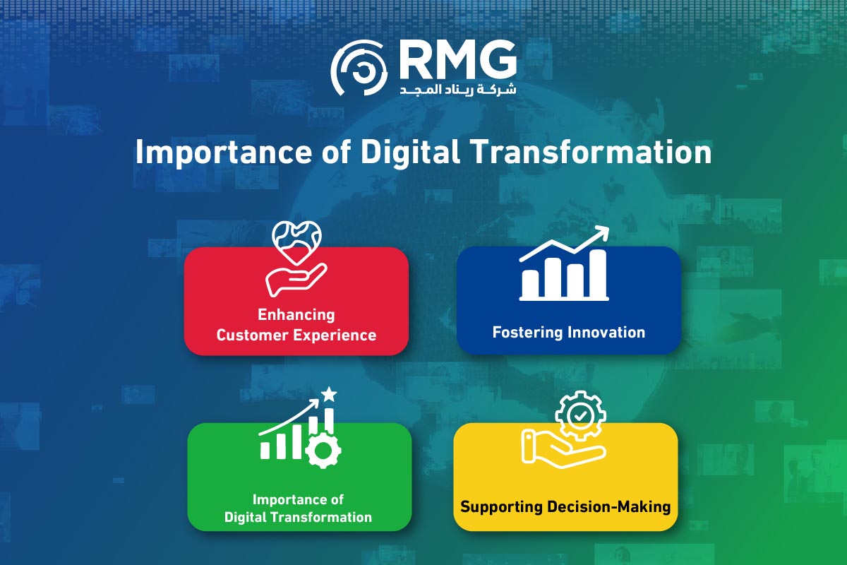 Digital Transformation: Concept, Importance, and Key Benefits