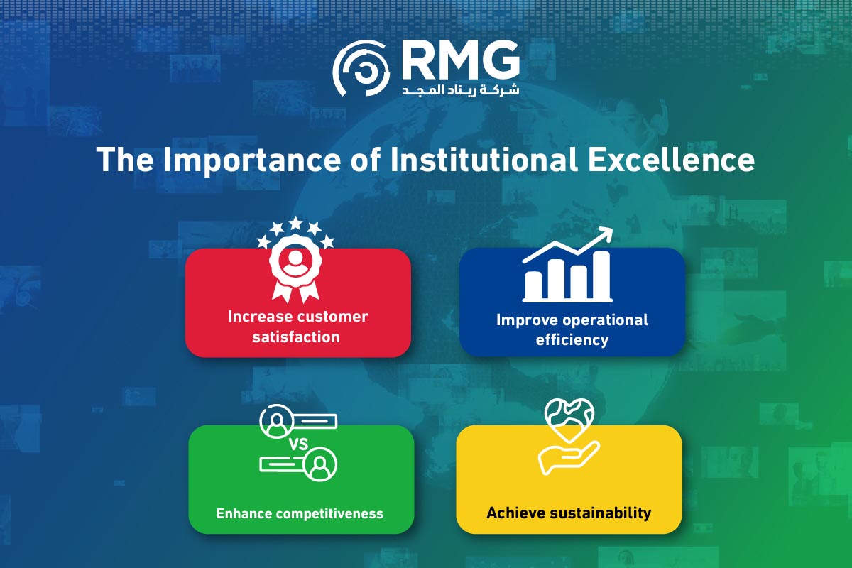 Institutional Excellence: Drive Success in Today's Business