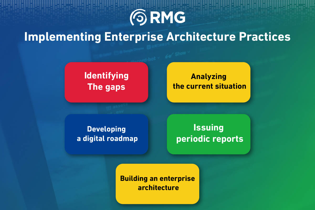 Enterprise Architecture and Digital Transformation: Pillars of Vision 2030
