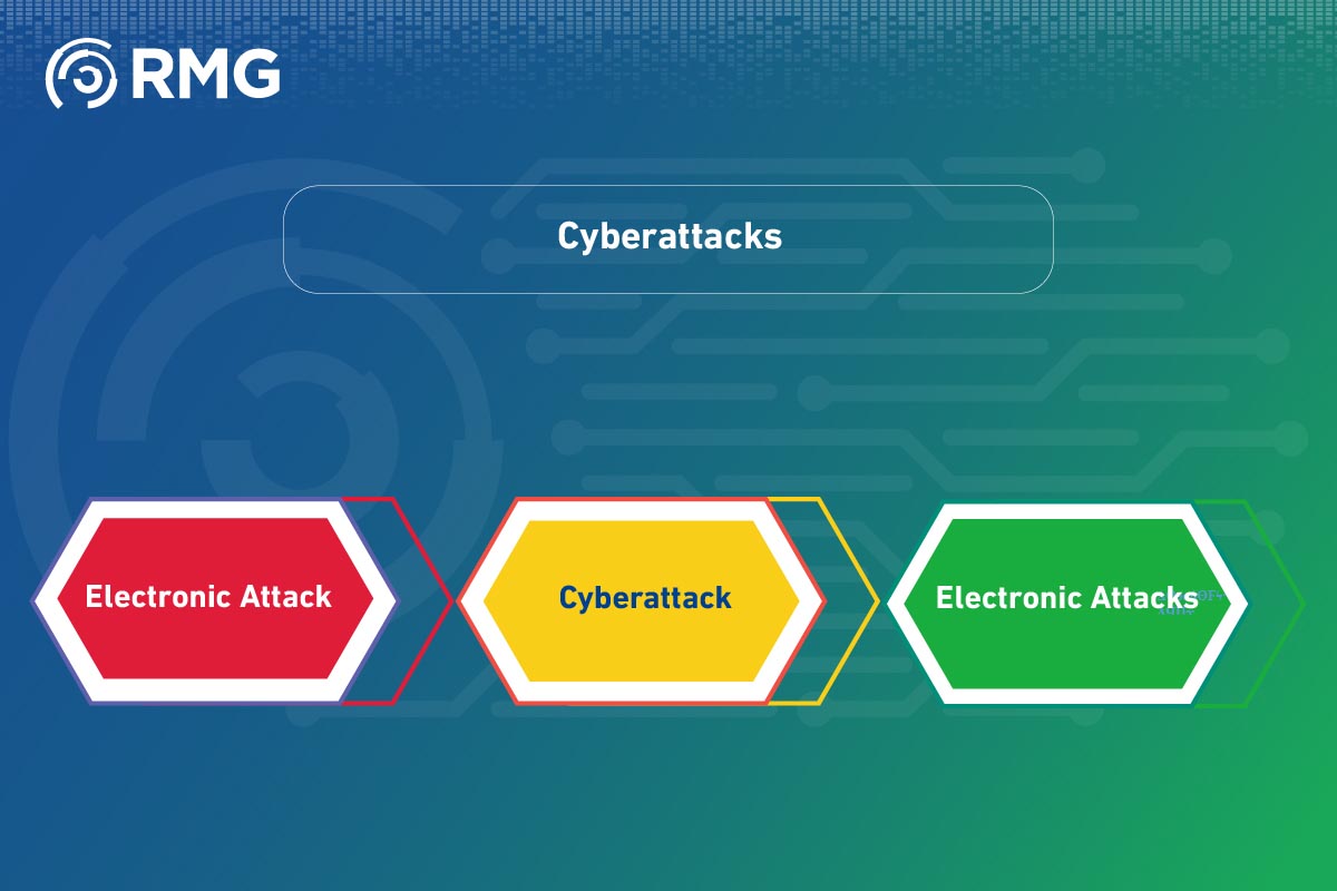 Benefits of Cybersecurity: Are We Ready to Face the Challenges?