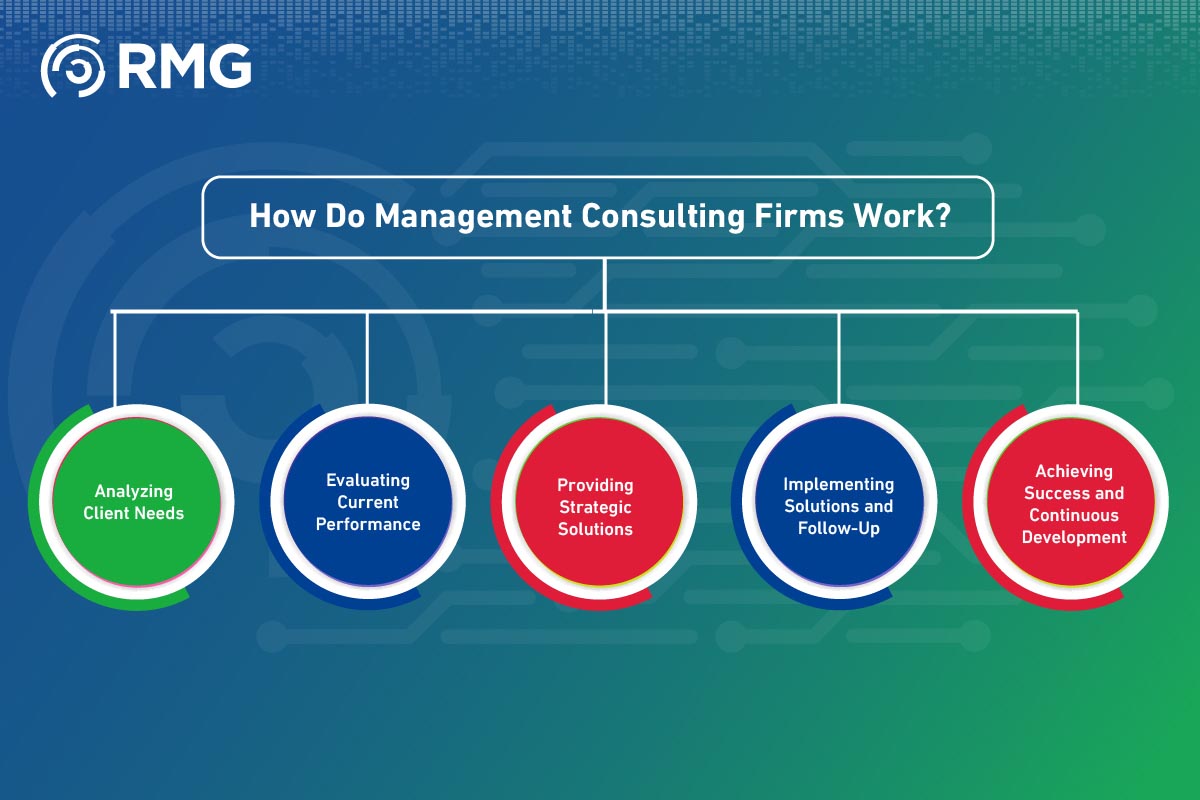 Comprehensive Guide to Management Consulting Firms in Saudi Arabia