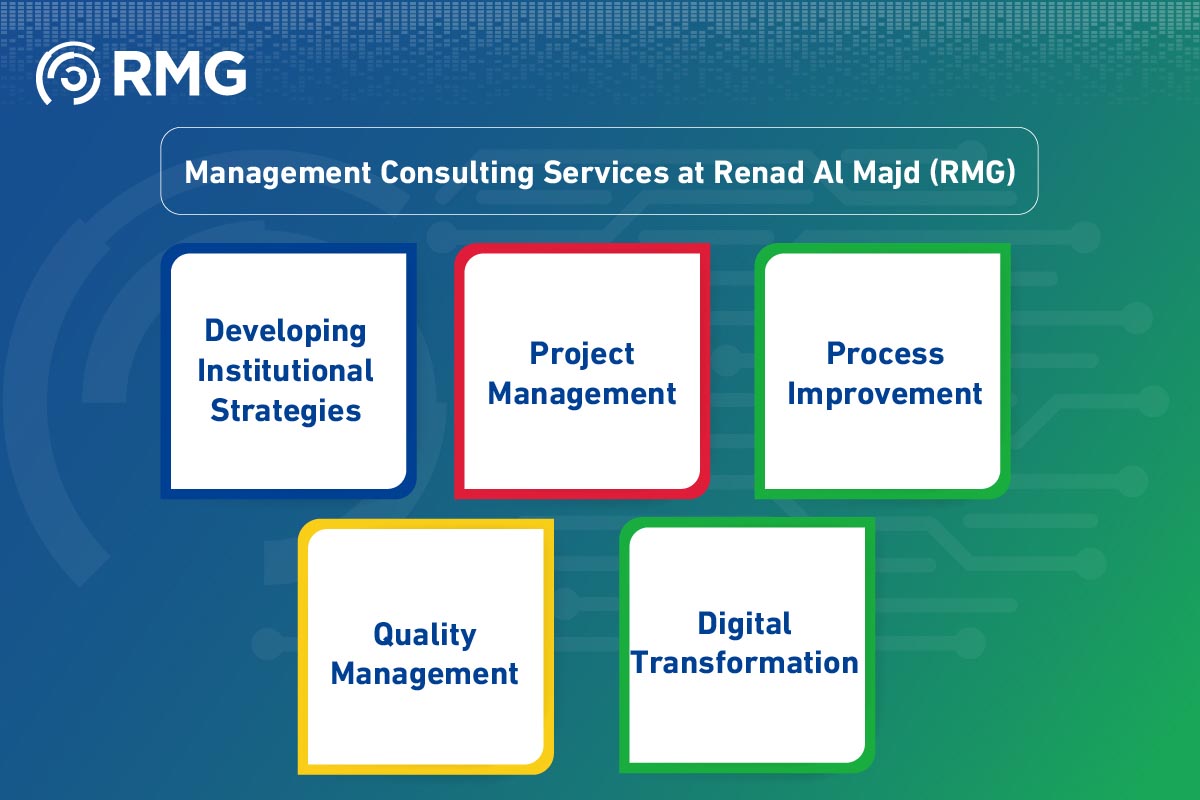Comprehensive Guide to Management Consulting Firms in Saudi Arabia