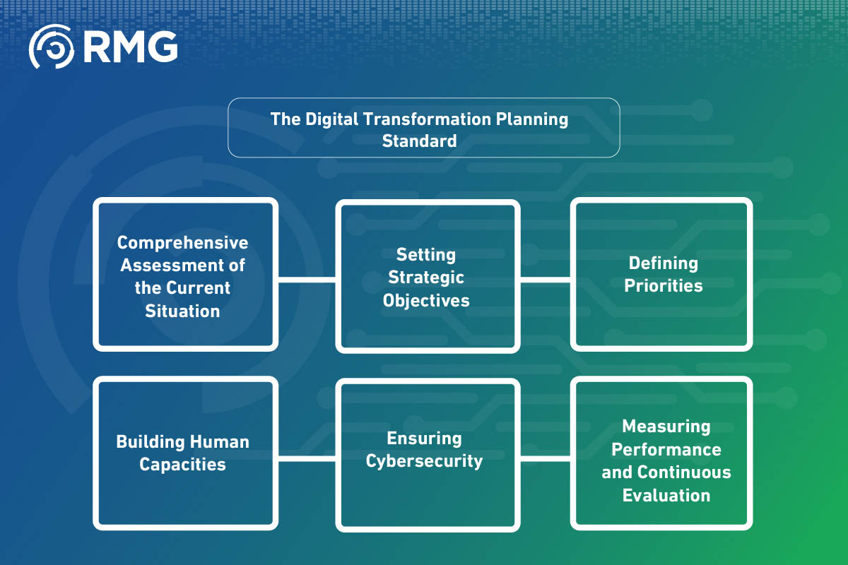 Planning for Digital Transformation: Strategies for Vision