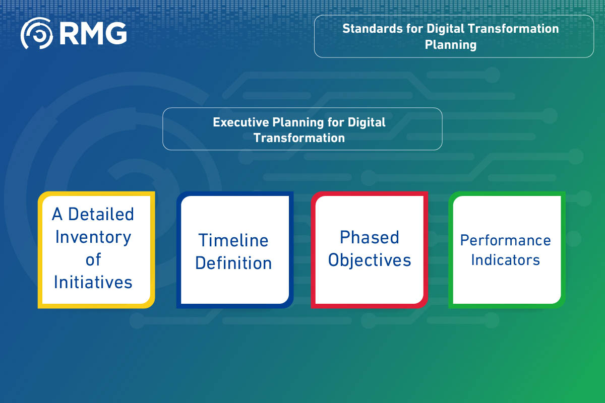 Planning for Digital Transformation: Strategies for Vision