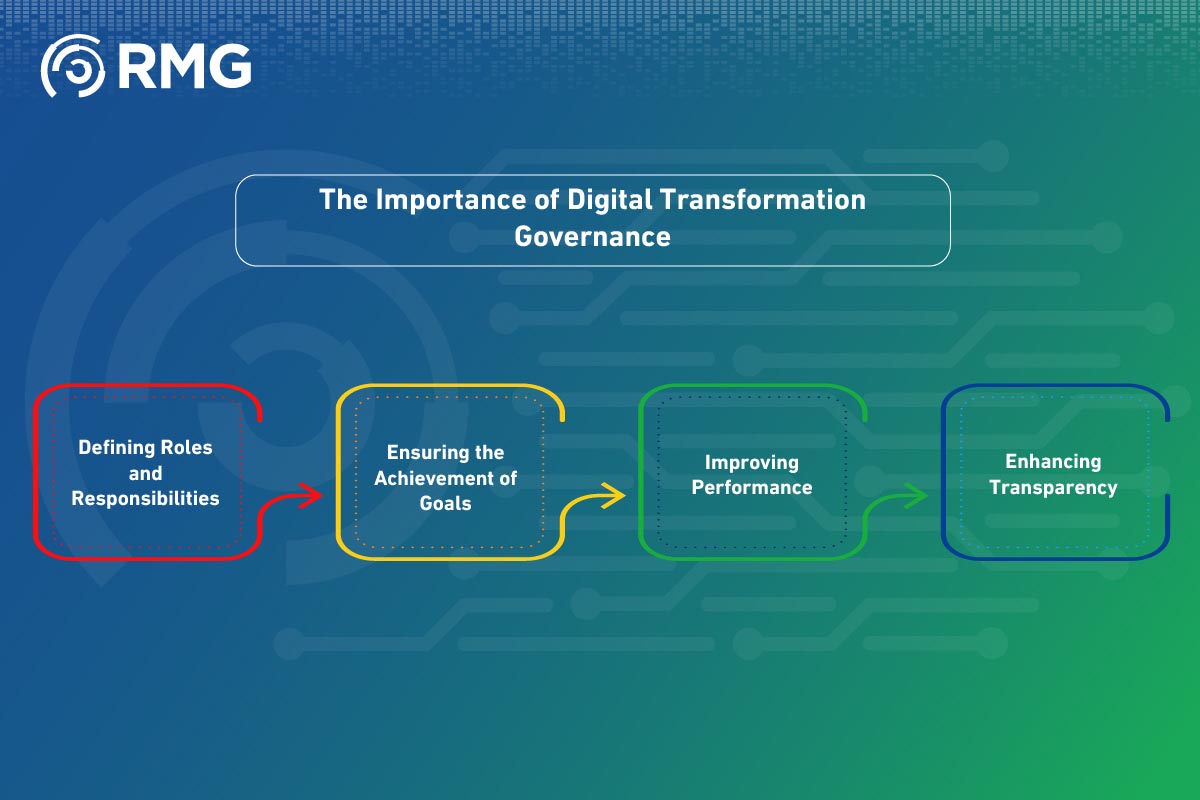 The Digital Transformation Governance Standard: The Foundation for ...