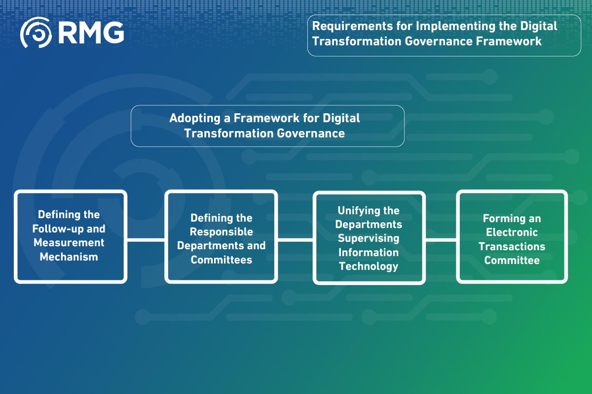 The Digital Transformation Governance Standard: The Foundation for ...