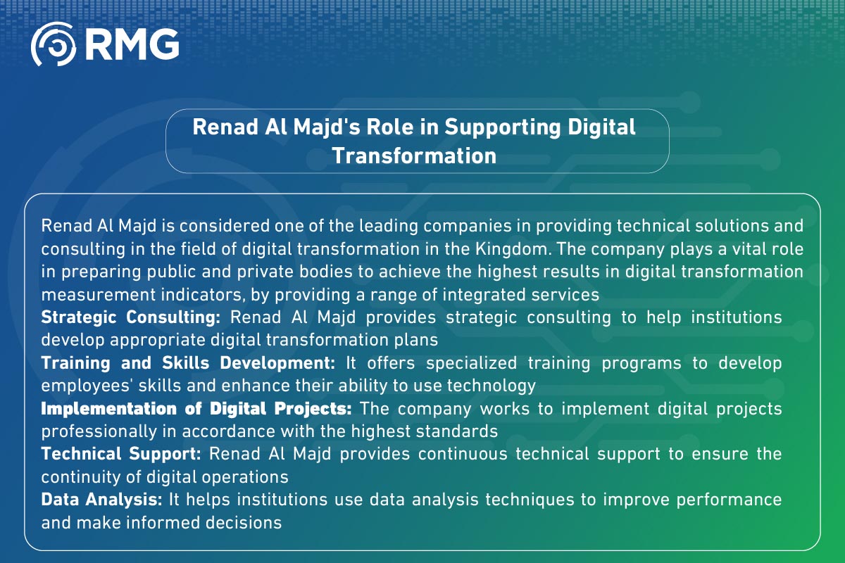 The Digital Transformation Governance Standard: The Foundation for ...