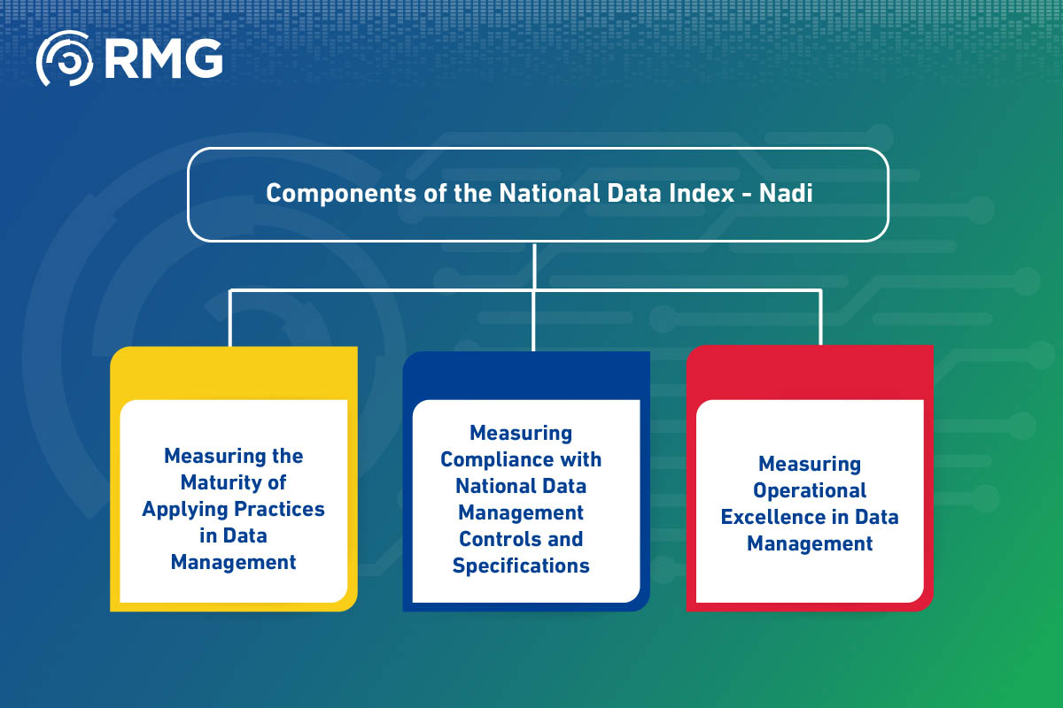 The National Data Index - Nadi: A Strategic Vision for Excellence in ...