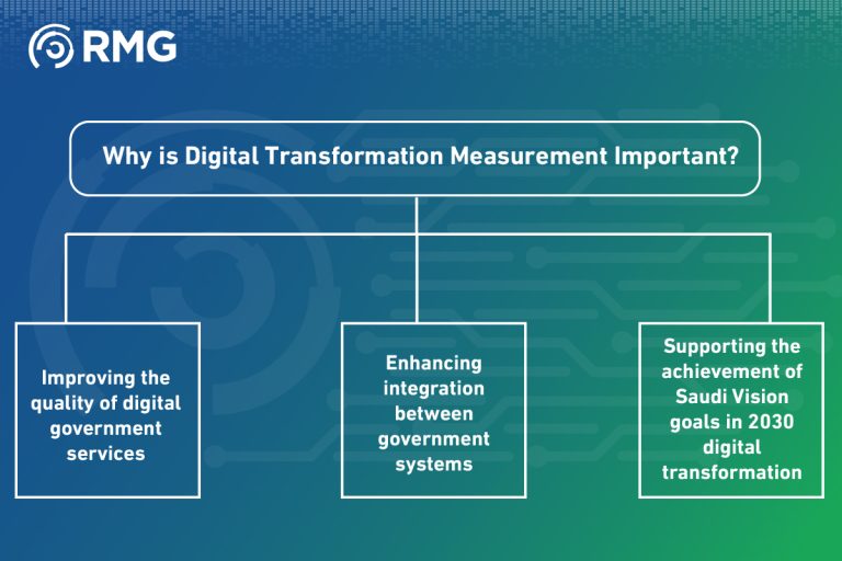 Key Differences in Digital Transformation Measurement 2024-2025