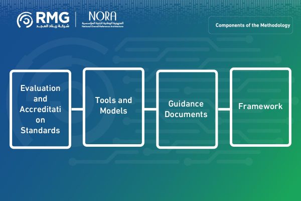 National Overall Reference Architecture (NORA) | Renad Al Majd Group ...