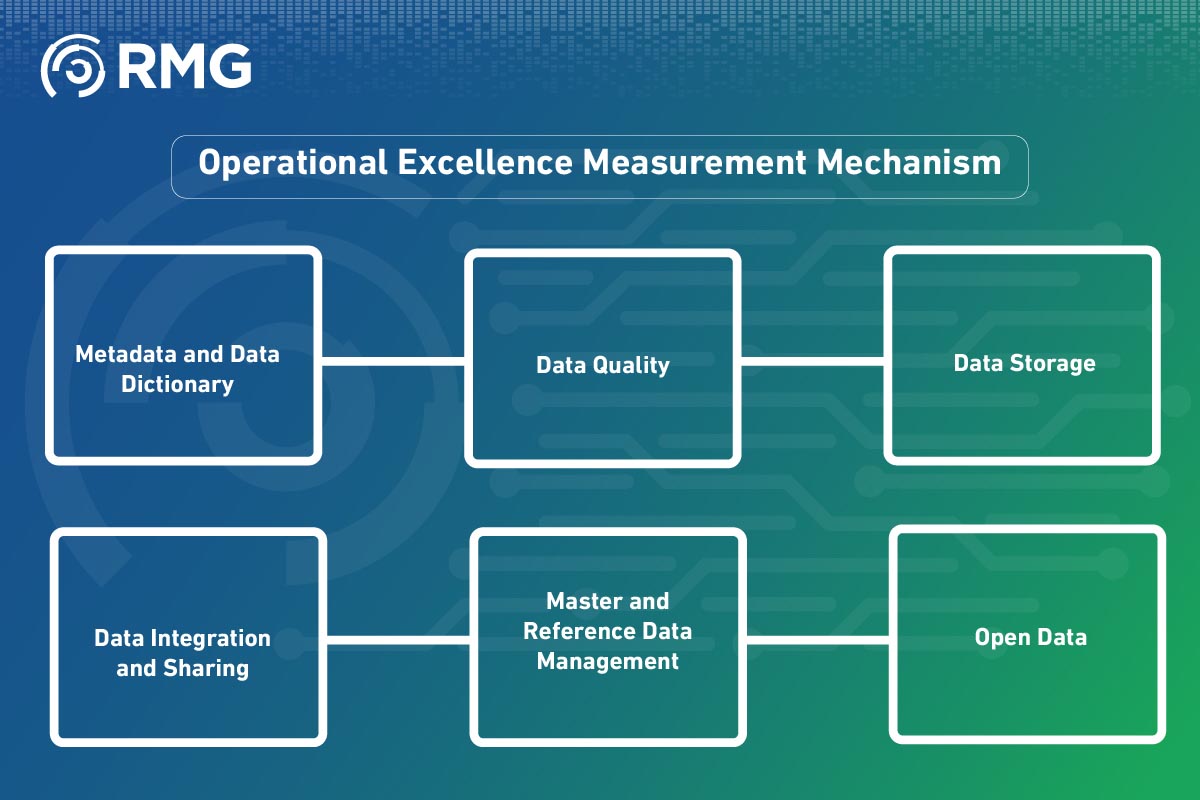 Measuring Operational Excellence: A Cornerstone in the NDI Indicator to ...