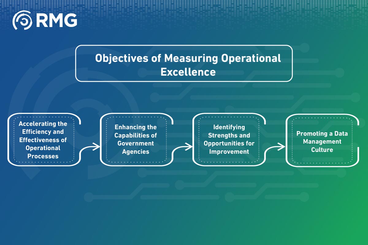 Measuring Operational Excellence: A Cornerstone in the NDI Indicator to ...