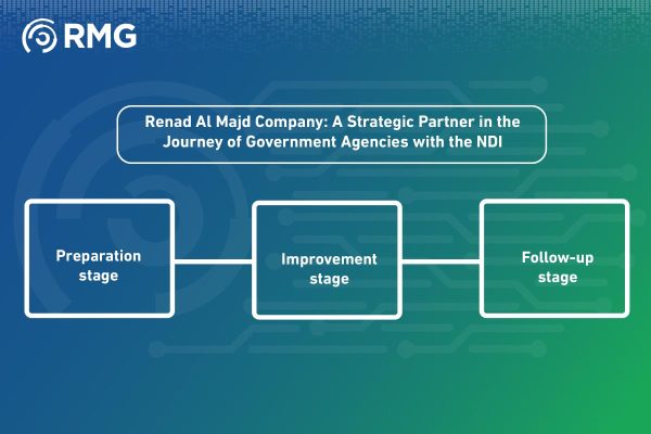The National Data Index (NDI): A Guide for Government Agencies to ...