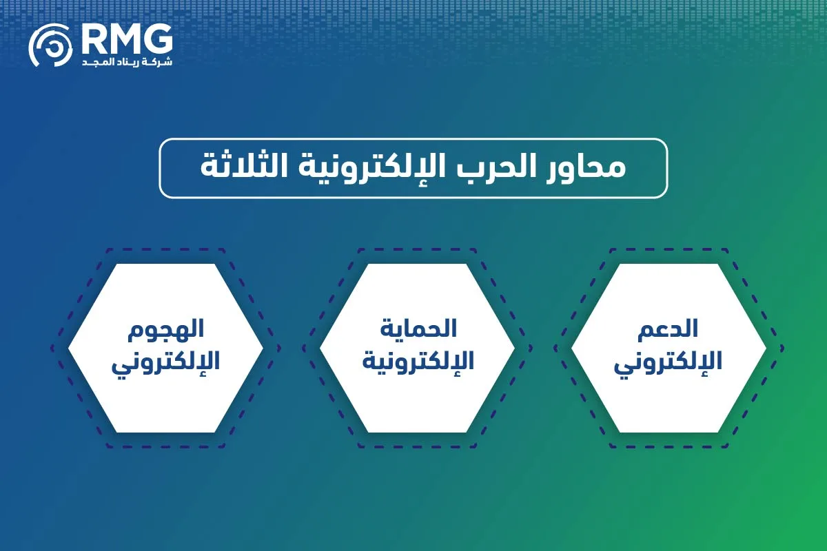استشارات الحرب الإلكترونية ضمن منظومات C5ISTAR: مفتاح السيادة والتحكم ...