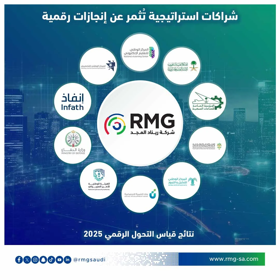 Renad Al-Majd Company (RMG): Strategic Partnerships Yield Qualitative ...