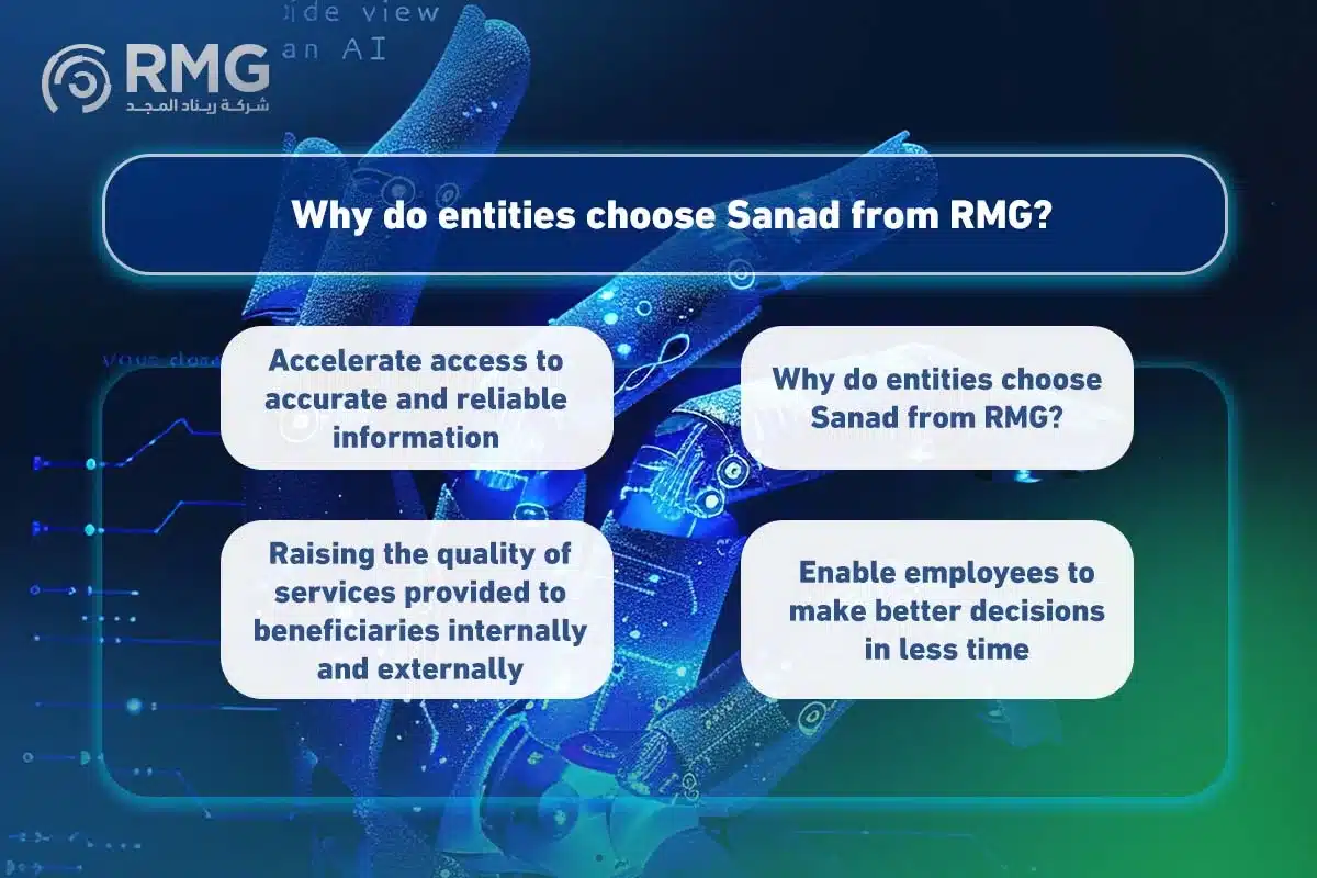 SANAD – AI Agent System | Renad Al Majd Group RMG